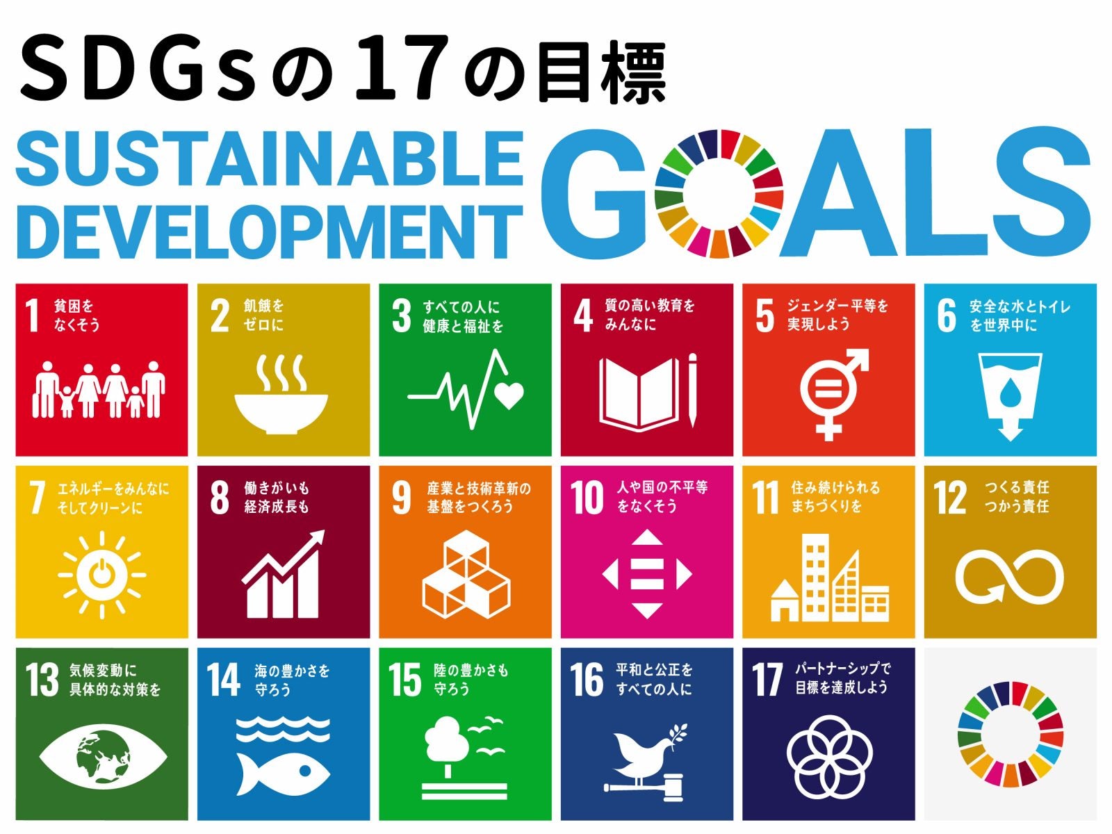 世界共通の目標 SDGs（エスディージーズ）って？(2/2)｜特集 | リビング岡山Web