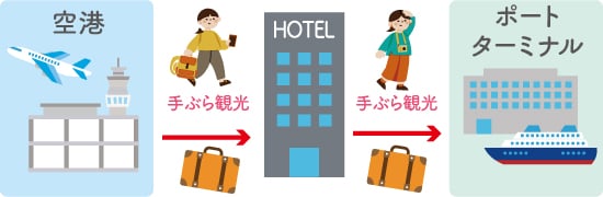 【神戸ビーフが当たる】神戸フライ&クルーズ 非日常が味わえるごほうび旅｜特集 | リビング仙台Web