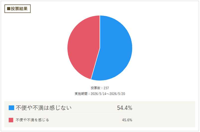 キャッシュレス決済は本当に便利？「現金派vsキャッシュレス派」のリアルな境界線。電波遅い、使いすぎ…みんなのイライラ対処法｜特集 | リビング ...